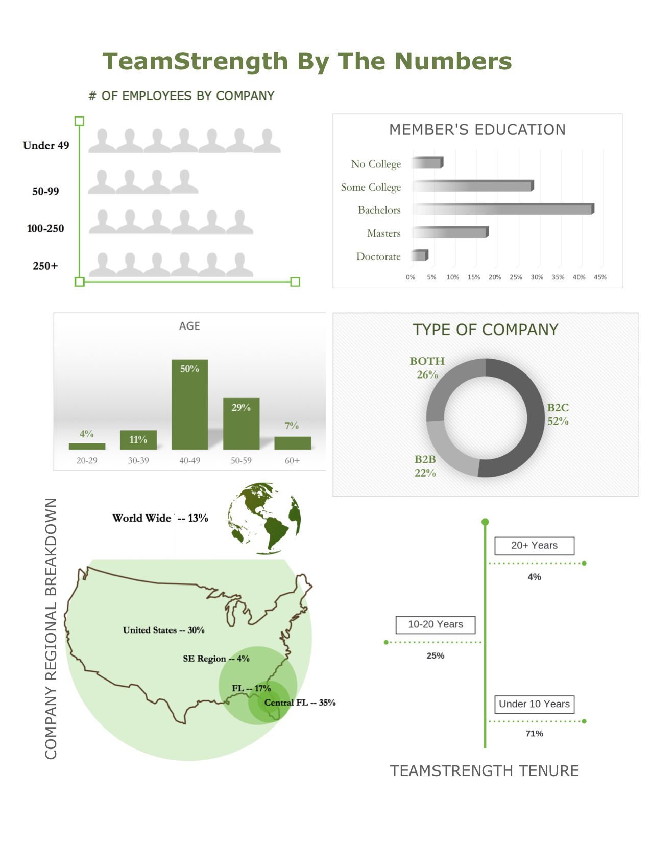 TeamStrengthbytheNumbers – TeamStrength, Inc.